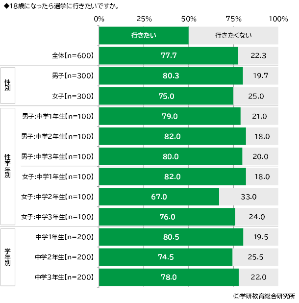 中学生白書Web版 学研教育総合研究所｜学研